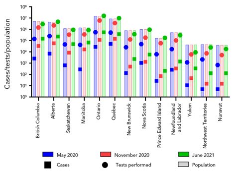 Canadian Laboratory Response Networks Sars Cov 2 Proficiency Testing