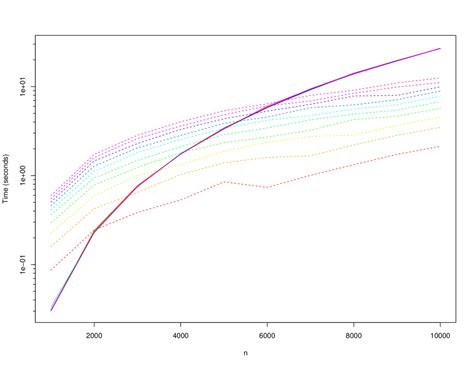 Github Fommilmatrix Toolkits Java Rocket High Performance Linear Algebra Oop