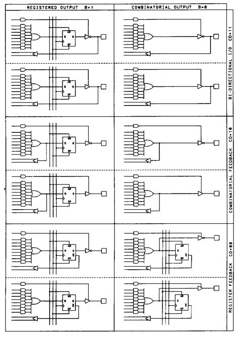 A Tour Of Plds Programmable Logic Device Pld Handout