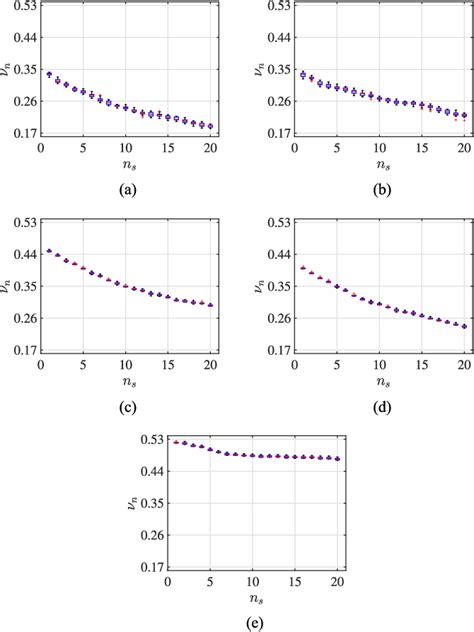 Figure 11 From Multifidelity Sampling For Fast Bayesian Shape