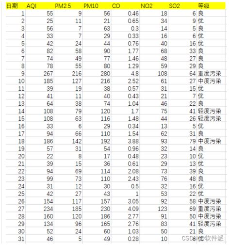 Tableau 制作平行坐标图 Ew帮帮网