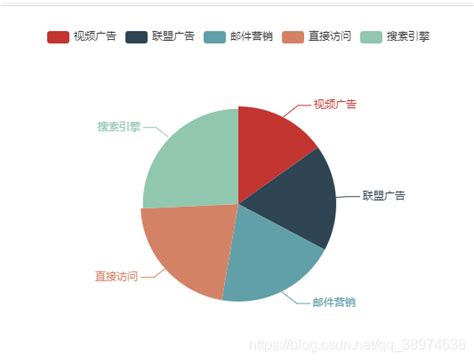 echarts 图例（legend）分两行显示 echarts legend 多行 csdn博客