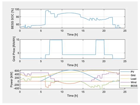 Energies Free Full Text Particle Swarm Optimization For An Optimal