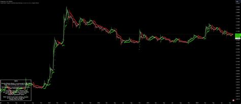 Hyperbolic Tangent Volatility Stop [investorunknown] — Indicator By Investorunknown — Tradingview