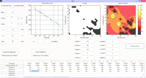 The Dss Graphic User Interface See Online Version For Colour