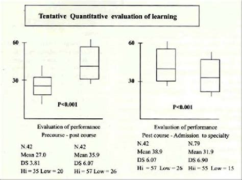 Tentative Quantitative Statistical Analysis Of E Learning Download