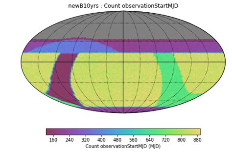 July 2019 Update Survey Strategy Rubin Observatory Lsst Community Forum