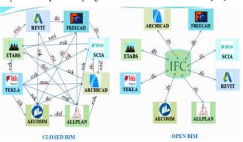 Figure 1 From Generating Structural Model Through Automatic Data Extraction Using Openbim