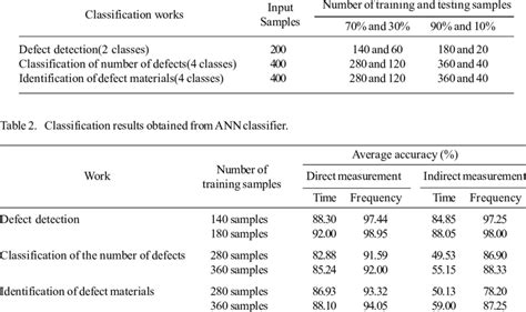 Input Training And Testing Samples Download Table