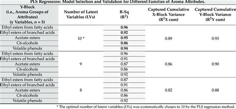 summary of results from the partial least squares pls regression