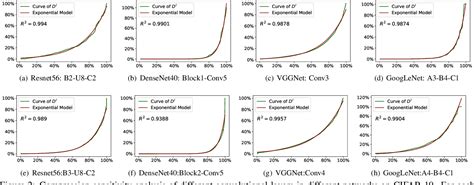Figure 2 From Towards Compact Cnns Via Collaborative Compression
