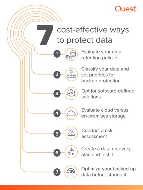 How To Save On Data Protection With Limited Budget Bhupesh Chheda Posted On The Topic Linkedin