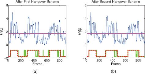 Figure 1 From Voice Activity Detection Using Adaboost With Multi Frame