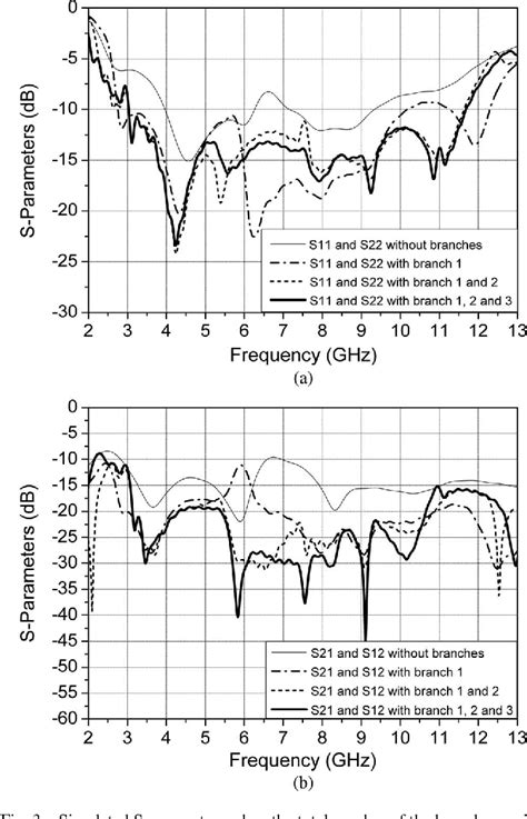 Denavithartenberg Parameters Semantic Scholar