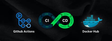 Part 1 Github Actions → Docker Hub — Versioning → Continous Integrations By Suyog Shinde