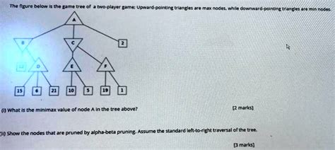 The Figure Below Is The Game Tree Of A Two Player Game Upward Pointing