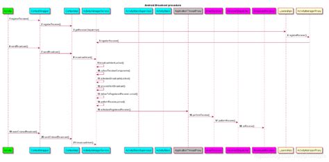 Plantuml画类图流程图时序图环境搭建简介plantuml画流程图 Csdn博客 Plantuml画类图流程图时序图环境搭建简介plantuml画流程图 Csdn博客