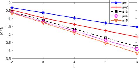 Figure 4 From Morphological Analysis Based Adaptive Blind Deconvolution