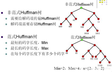 【视频编解码 07】变换，量化与熵编码 变换与量化直观理解 csdn博客
