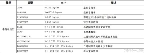 Mysql定义语句ddl：增删改 Csdn博客