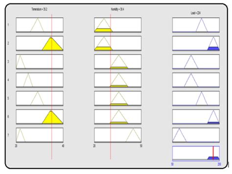 Simulation Diagram Of Simulink Download Scientific Diagram