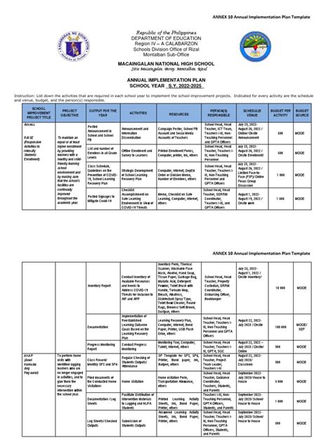 Annex 10 Annual Implementation Plan 2022 2025 Macnhs Pdf Teachers