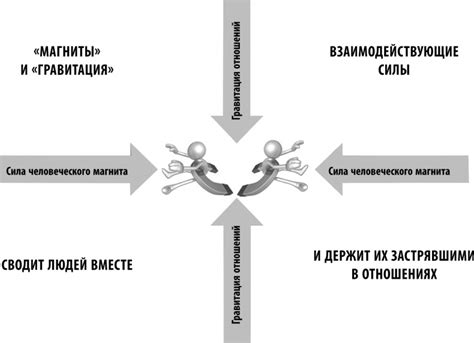 Синдром человеческого магнетизма | Росс Розенберг | страница 37 ...