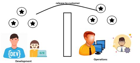 Devops Classroom Series 18feb2020 Direct Devops From Quality Thought