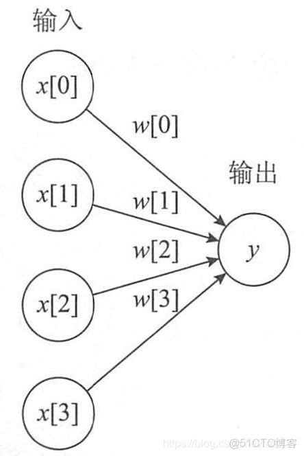 Mlp神经网络结构 Mlp神经网络模型误会一场的技术博客51cto博客