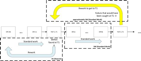 Rework Diagram For Estimation Of K2 Download Scientific Diagram