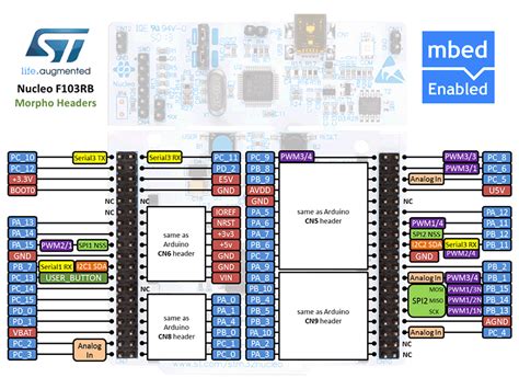 Stm32 Nucleo схема