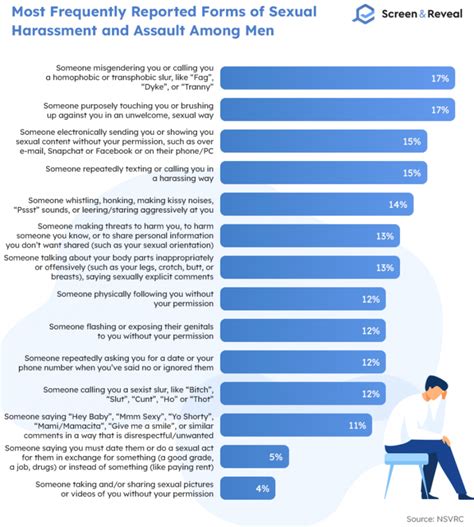 Sexual Assault Statistics By Demographic Global Rate And Facts