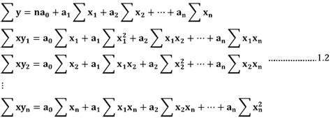 Persamaan Regresi Linier Multiple Situs Ekonomi