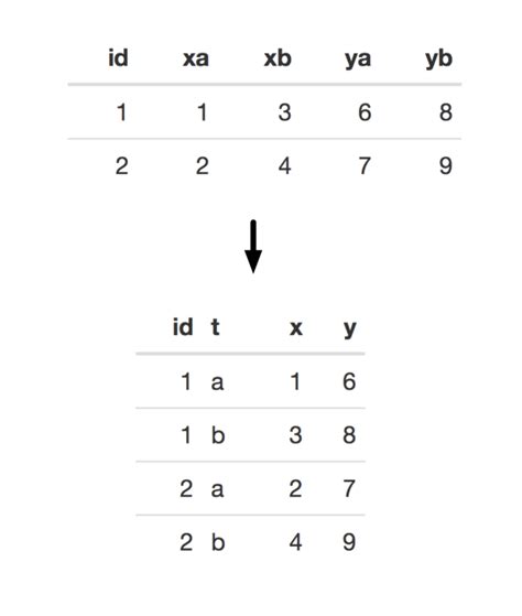 Controlling Data Layout With Cdata Win Vector Llc