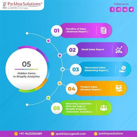 as parkhya posted on linkedin