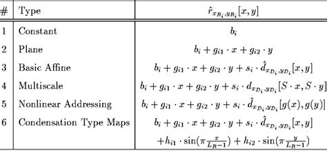 2 fixed block size coder { map functions download table