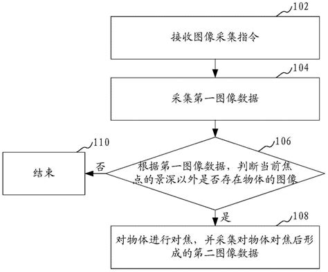 Image Data Acquisition Method And Terminal Eureka Patsnap