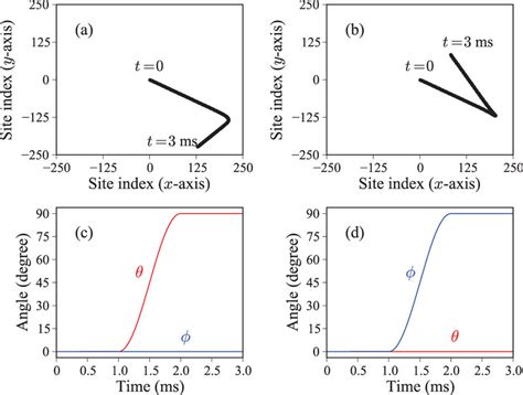 Control Of Excitation Transfer In A 2d Many Body System With Dipolar Download Scientific