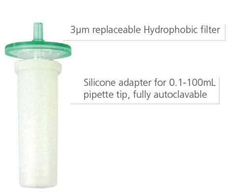 Доставчици и производители на пипетни помпи Китайска фабрика Sumer Instrument