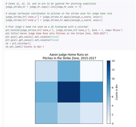 Mohammed Raqueeb Shabbir On Linkedin Pandas Data Project Python
