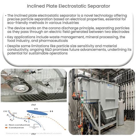Inclined Plate Electrostatic Separator How It Works Application