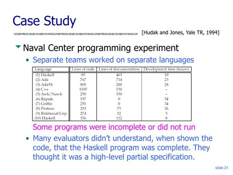 Ppt Exploring Lambda Calculus Syntax Variables Functions And