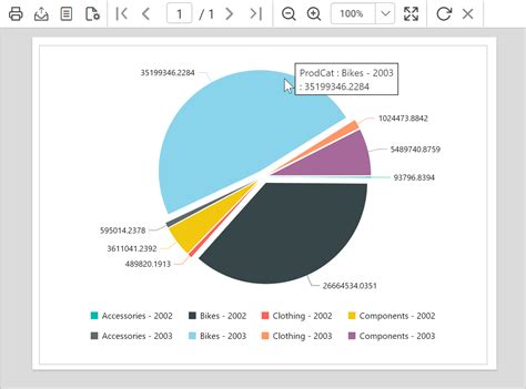Configuring And Formatting Pie Chart Web Reportdesigner
