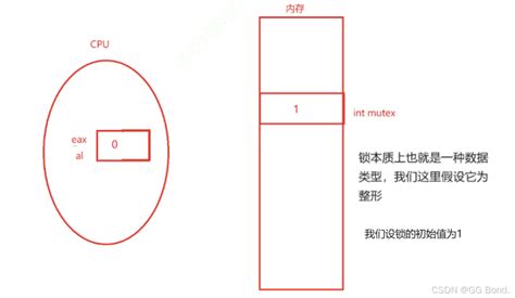 【linux探索学习】第三十弹——线程互斥与同步（上）：深入理解线程保证安全的机制 csdn博客
