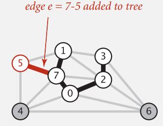Algorithms II Princeton University P ThisisXXZ S Blog
