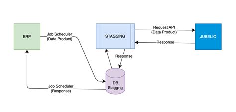 Ecommerce Enabler Api Gateway Ashtwoays