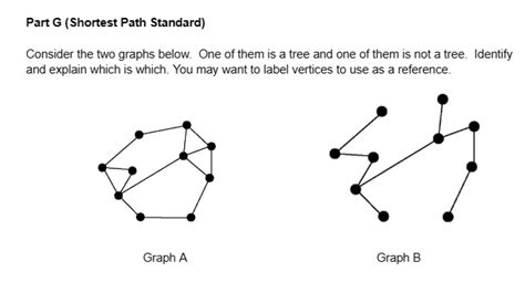 Solved Part G Shortest Path Standard Consider The Two Chegg