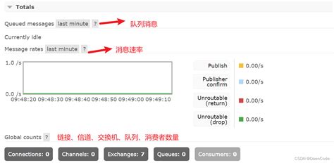 Rabbitmq Rabbitmq Web