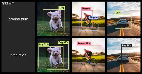 Object Detection Key Metrics For Computer Vision Performance In 2025 Label Your Data