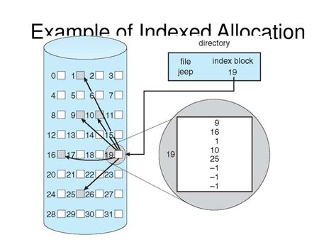 Ppt Allocation Methods Contiguous Powerpoint Presentation Free Download Id 4428991